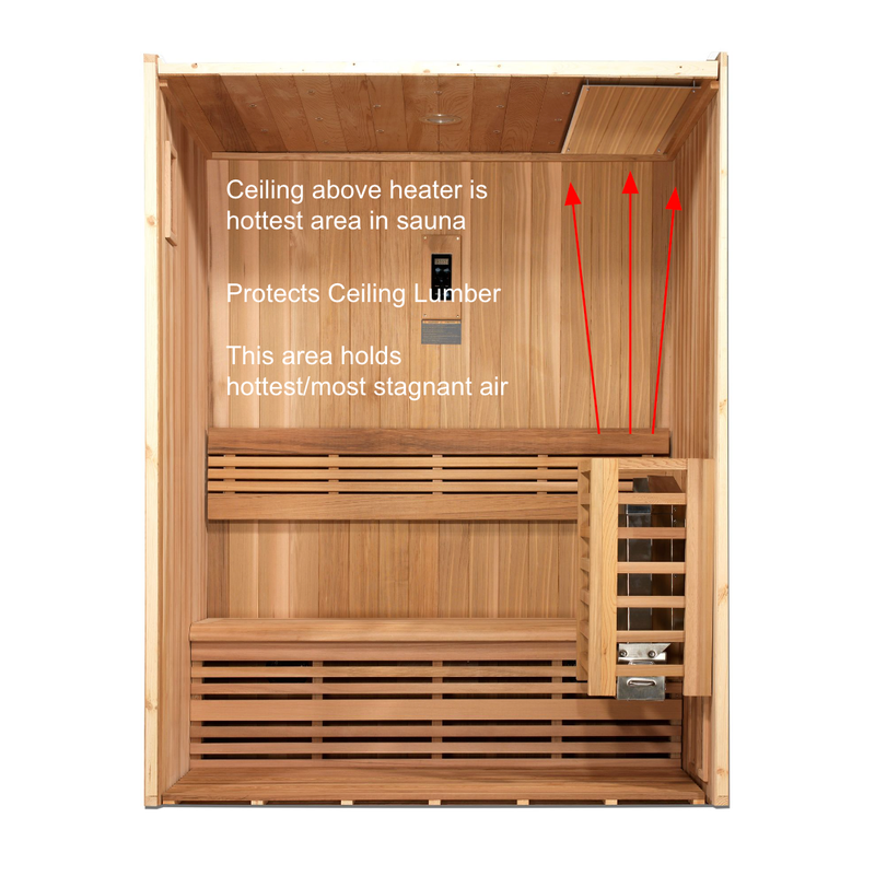 Modular Sauna Heat Shield in Indiana | My Sauna World